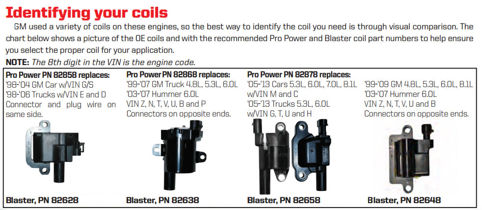 More About Coil Packs